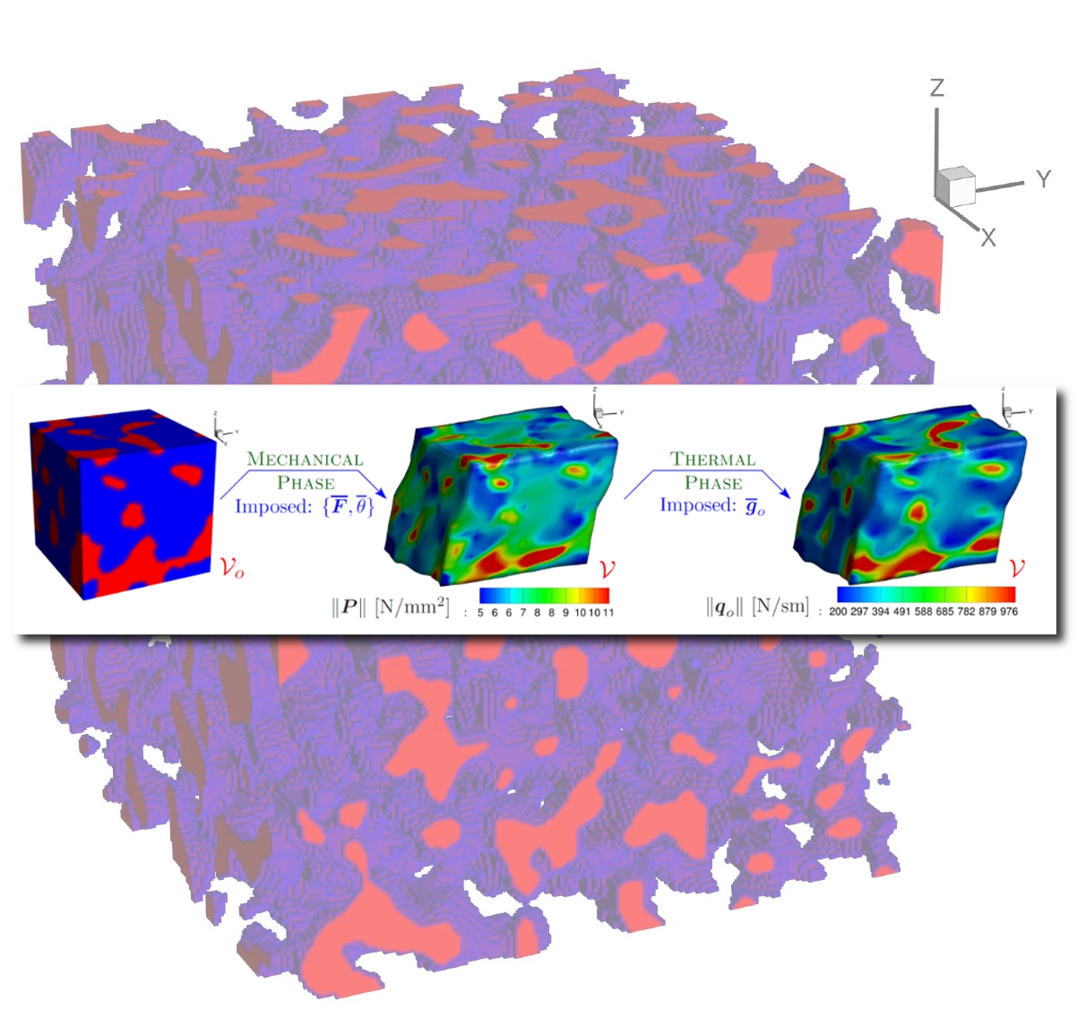 Multiphysics Computational Homogenization Of Materials Rta1 Mec